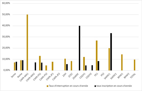 schema_indicateurs_suivi_scolarité_2023 - MFR de Questembert